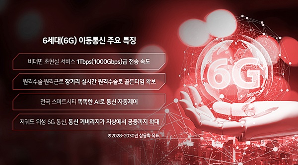 삼성-LG ‘6G 시대’ 포문 열다…주도권 경쟁 본격화